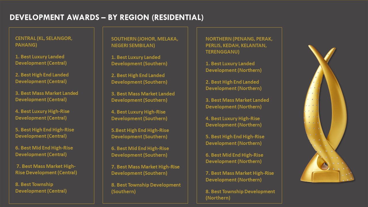 9th PropertyGuru Asia Awards Malaysia in partnership with iProperty.com.my